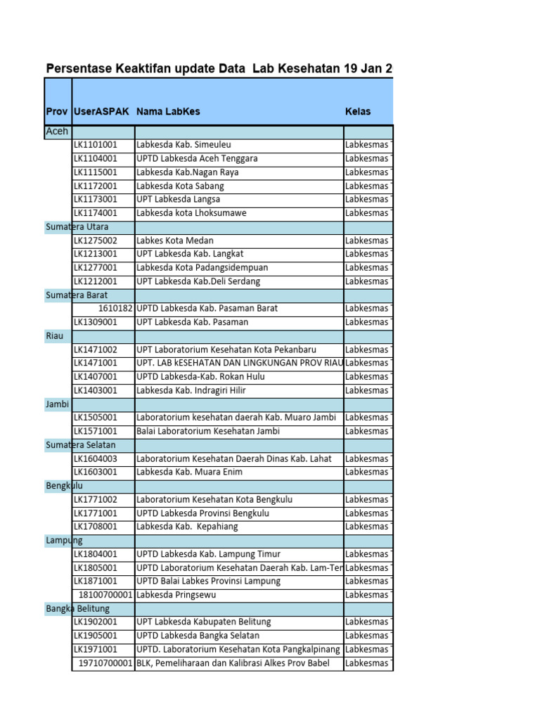 Lab Kesehatan Update Data ASPAK 19 Jan 2024 | PDF