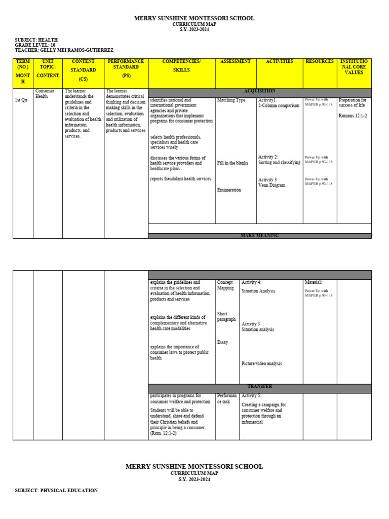 1st QTR MAPEH 10 CURRICULUM MAP | Download Free PDF | Curriculum | Learning