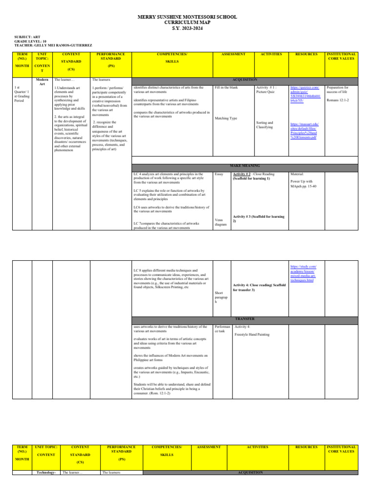Art Grade 10 Curriculum Map | PDF | Learning | Cognition