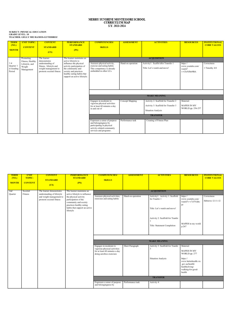 GR 10 Pe 1ST QTR Curriculum Map | PDF | Physical Fitness | Learning