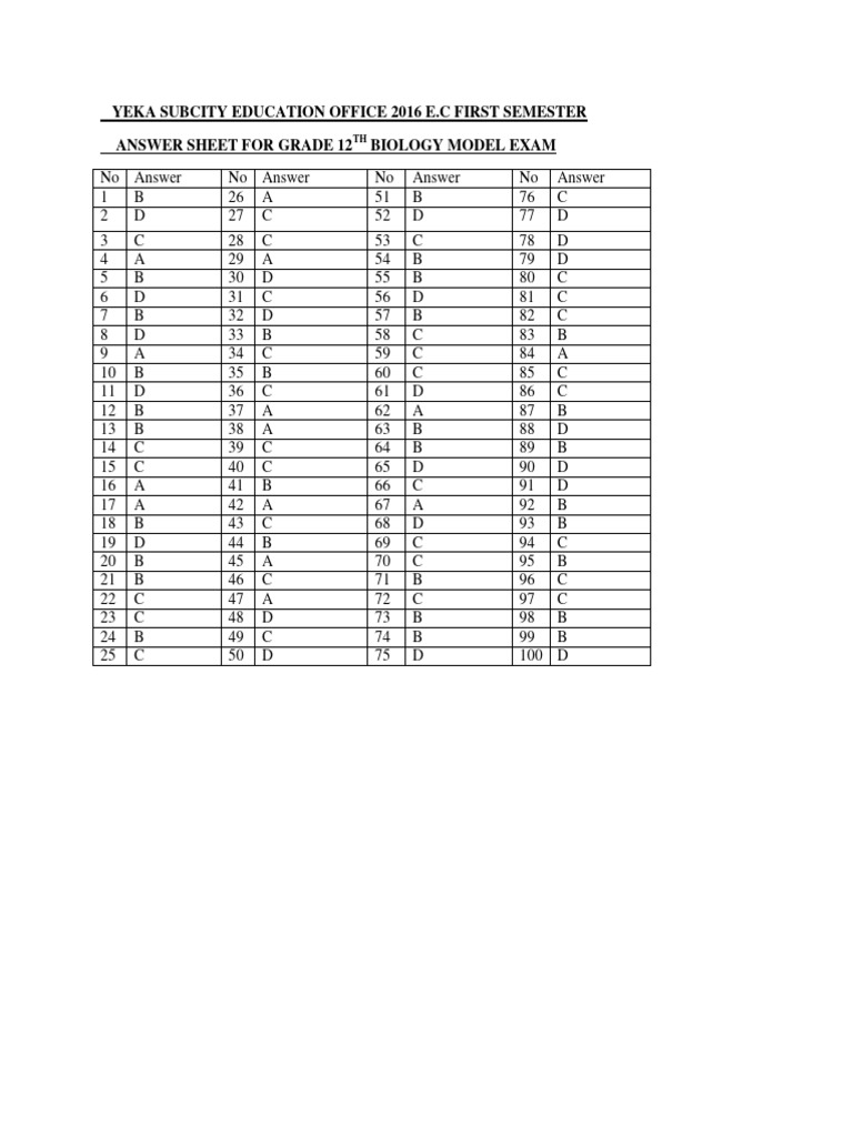 Yeka Subcity Education Office 2016 Biology Answear Sheet | PDF