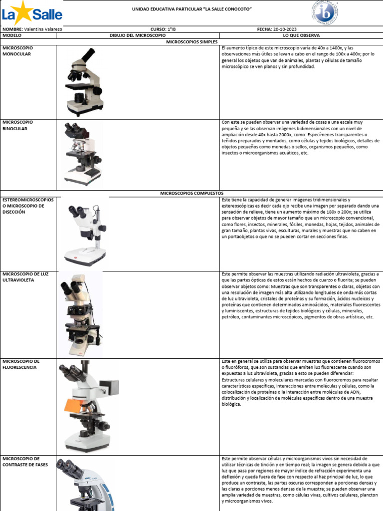 Tipos de Microscopios y sus Usos | PDF | Microscopio | Biología Celular)