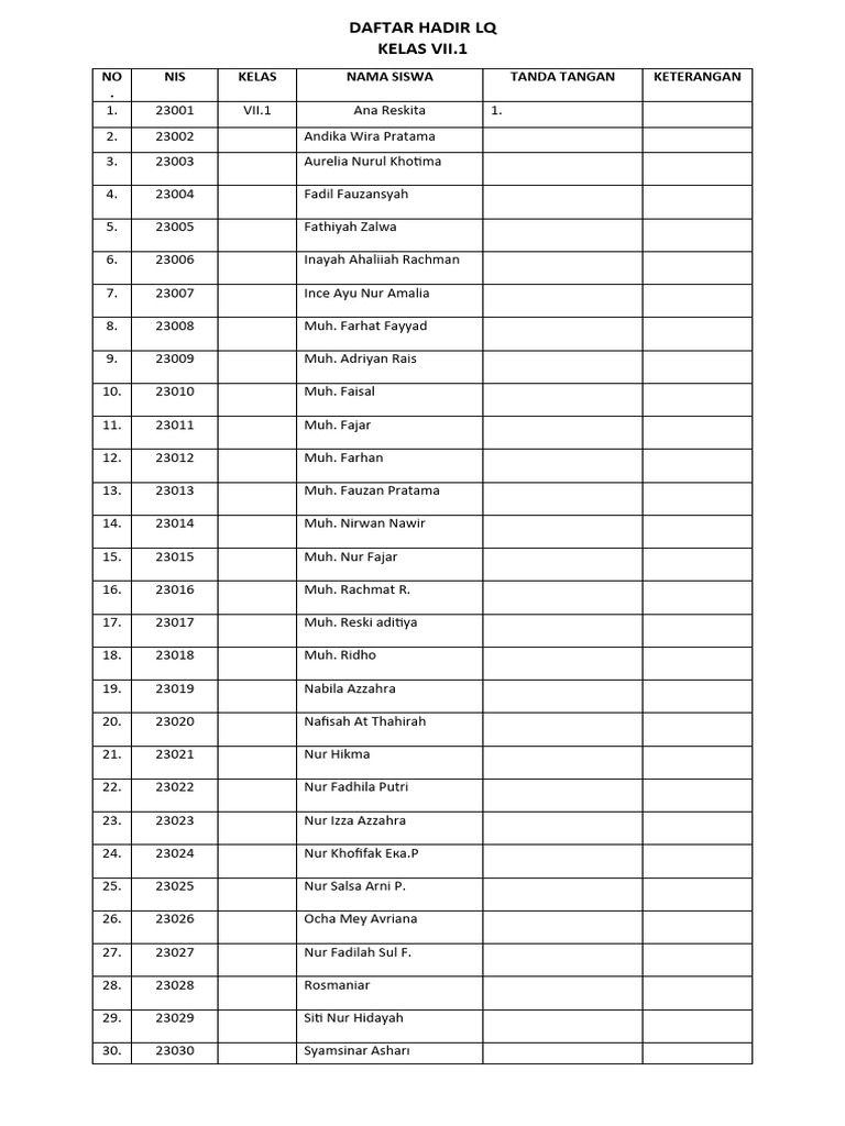 Daftar Hadir Kelas Vii | PDF