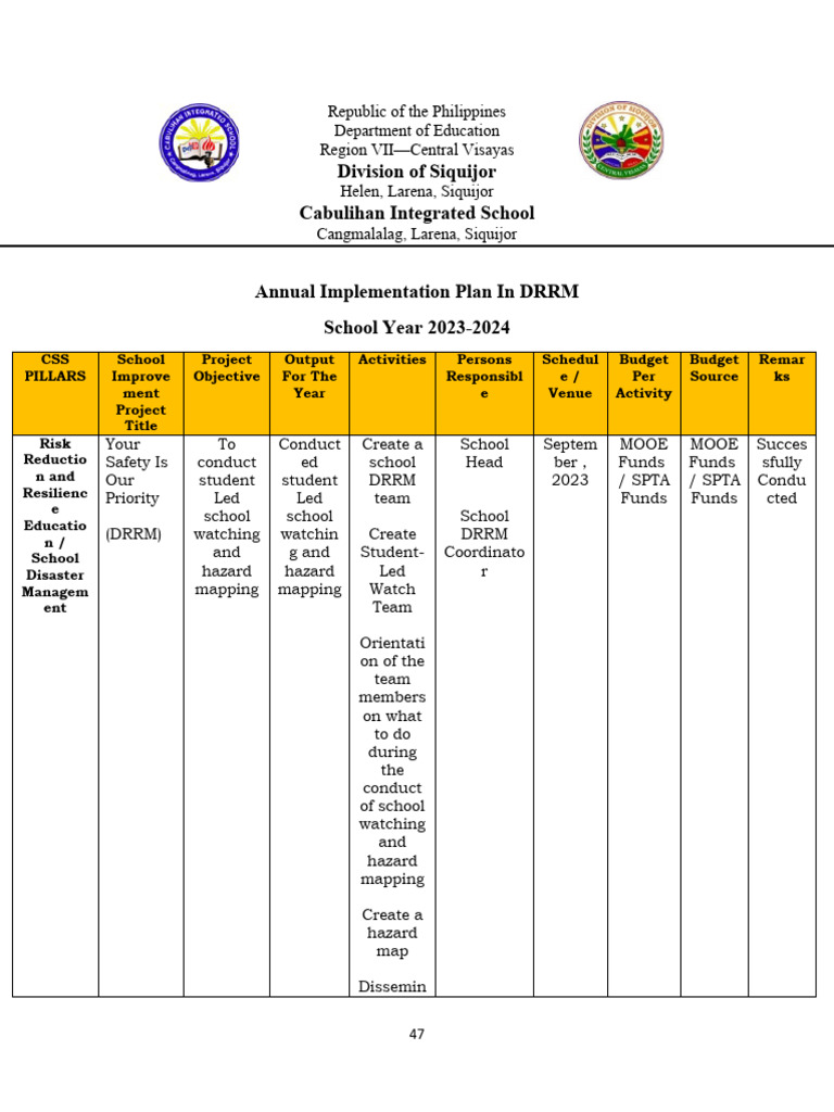 Annual Implementation Plan | PDF