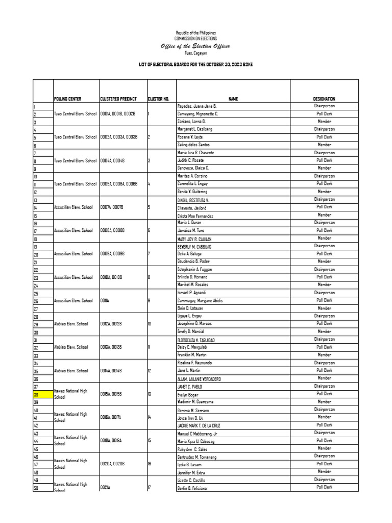 List of Electoral Boards | PDF