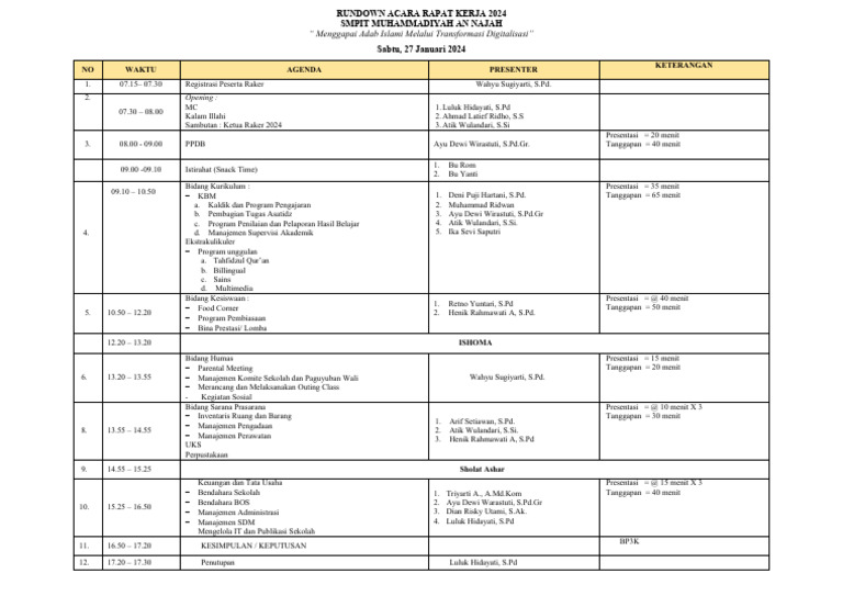 Rundown Acara Rapat Kerja 2024 Fixx | PDF