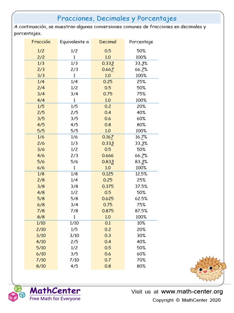 Fractions Decimals Percents Conversion Chart | PDF Fractions Decimals Percents Conversion Chart | PDF