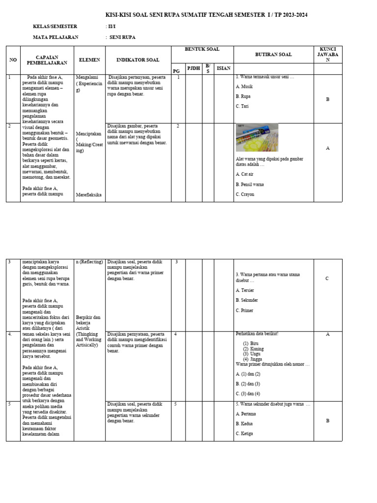 Format Kisi-Kisi Seni Rupa Oke 1 | PDF