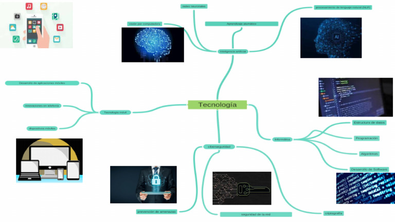 Mapa Conceptual Coogle | PDF