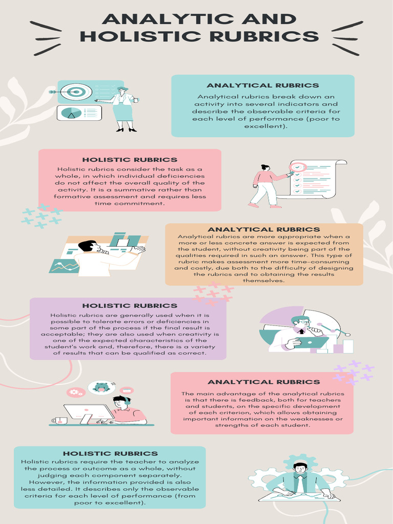 Infographic Analytic & Holistic Rubrics | PDF | Rubric (Academic) | Cognitive Science