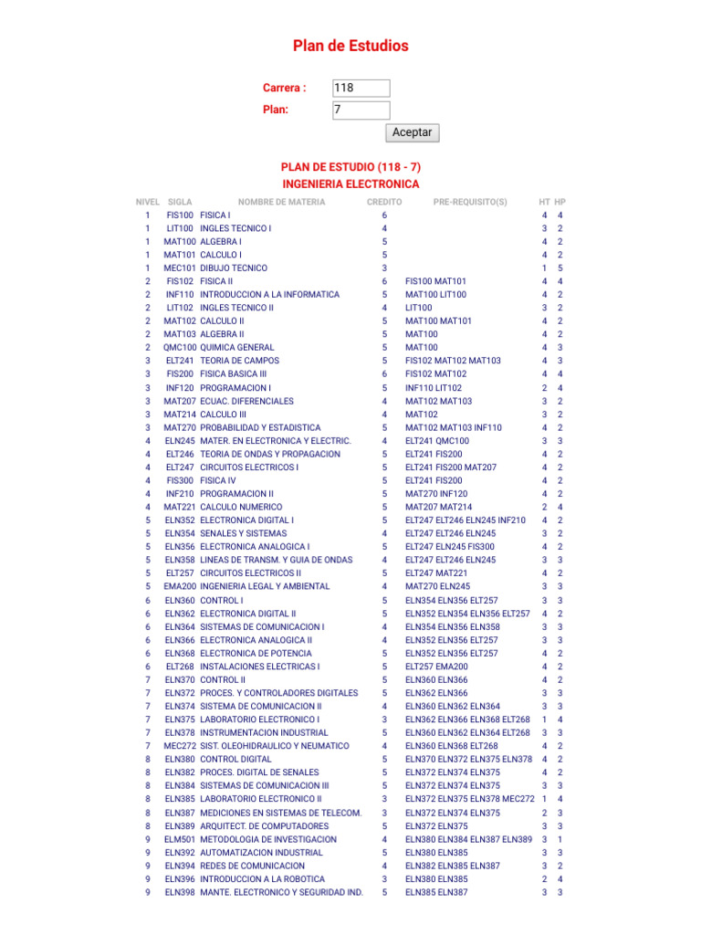 Plan de Estudio Ingeniería Electrónica | PDF