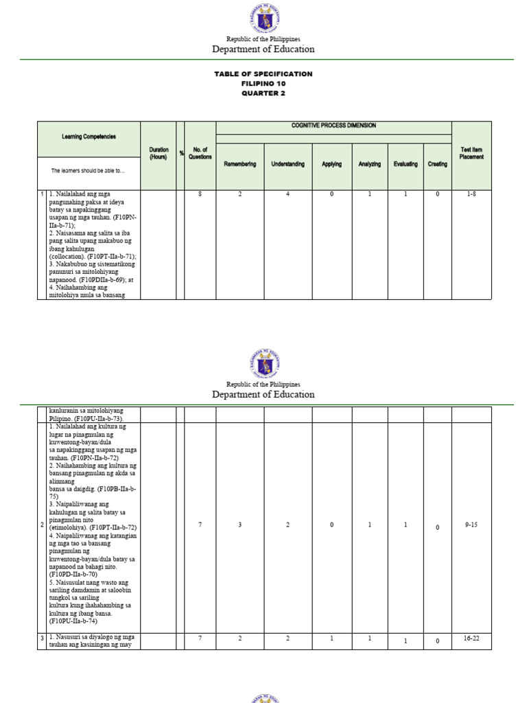 Filipino 10 Q2 Two Way Tos | PDF