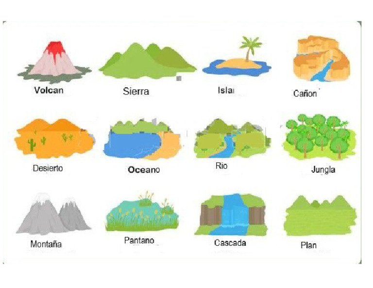 Accidentes Geograficos | PDF