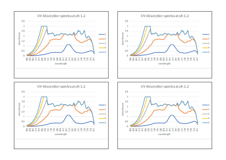 Group 2 Dissolution | PDF