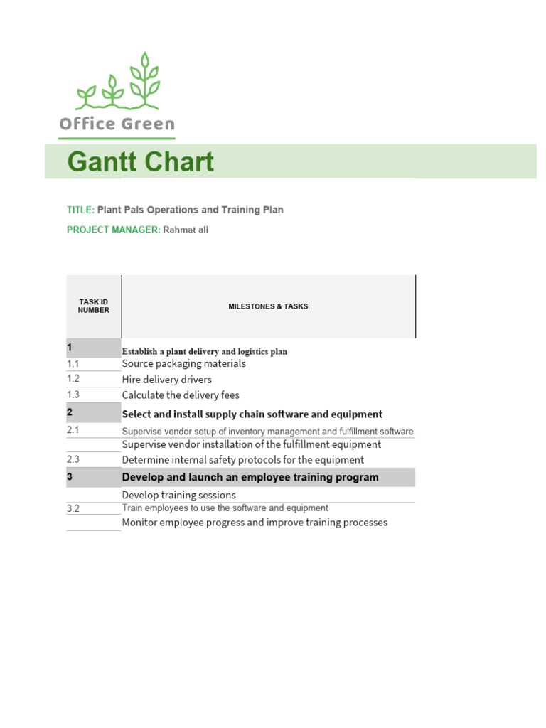 Activity Template - Gantt Chart - Rahmat Ali | PDF | Information Technology | Computing