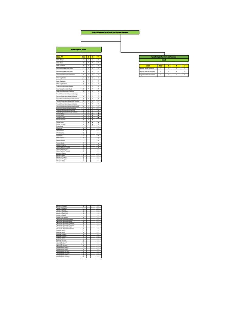 Peta Jabatan PKM | PDF