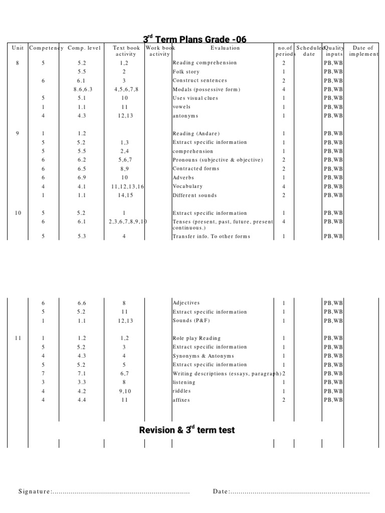 3 Term Plans Grade - 06 | PDF