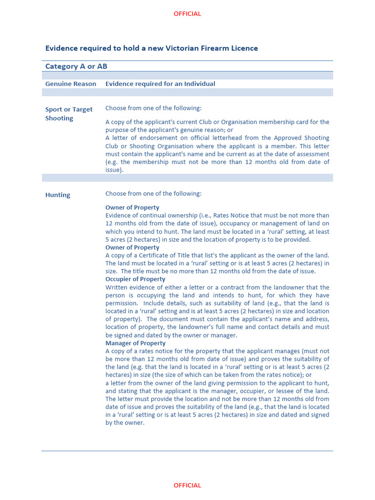 Victorian Firearm Licence Guide | PDF | Lease | Taxes
