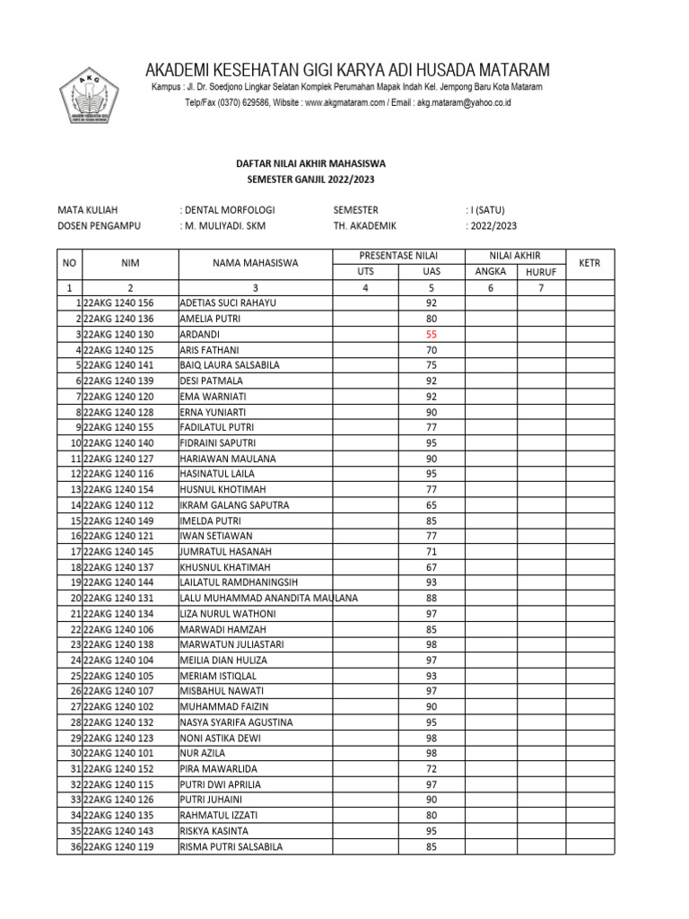Daftar Nilai Dental Morfologi TH 2023 | PDF