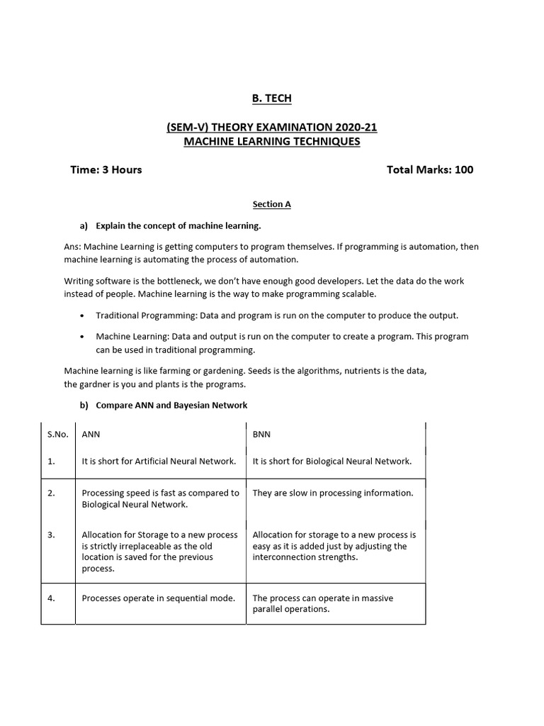 MLT KCS055 2020 21 AKTU QPaper Sol | PDF