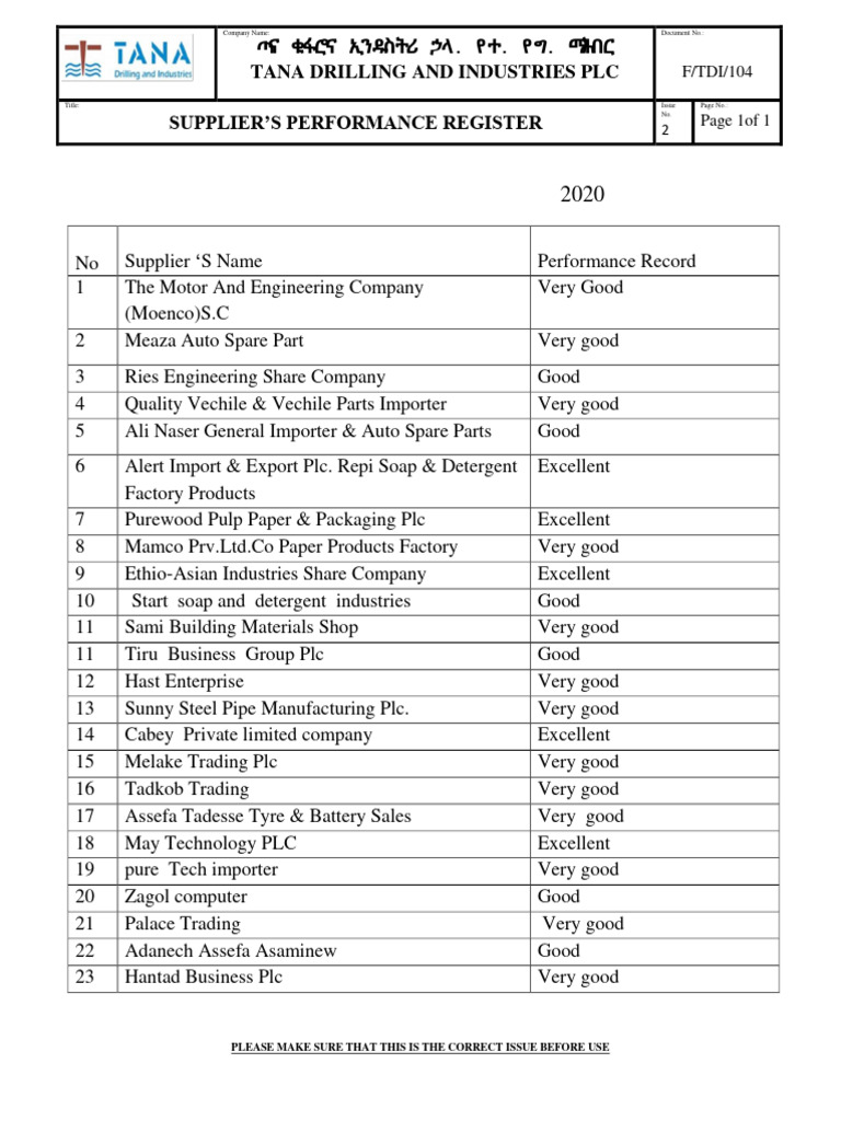 Supplier Performance Register Local Supplier | PDF | Secondary Sector ...