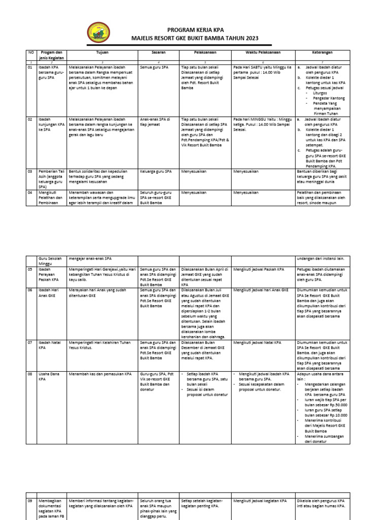 Prog. Kerja Kpa 2023 | PDF