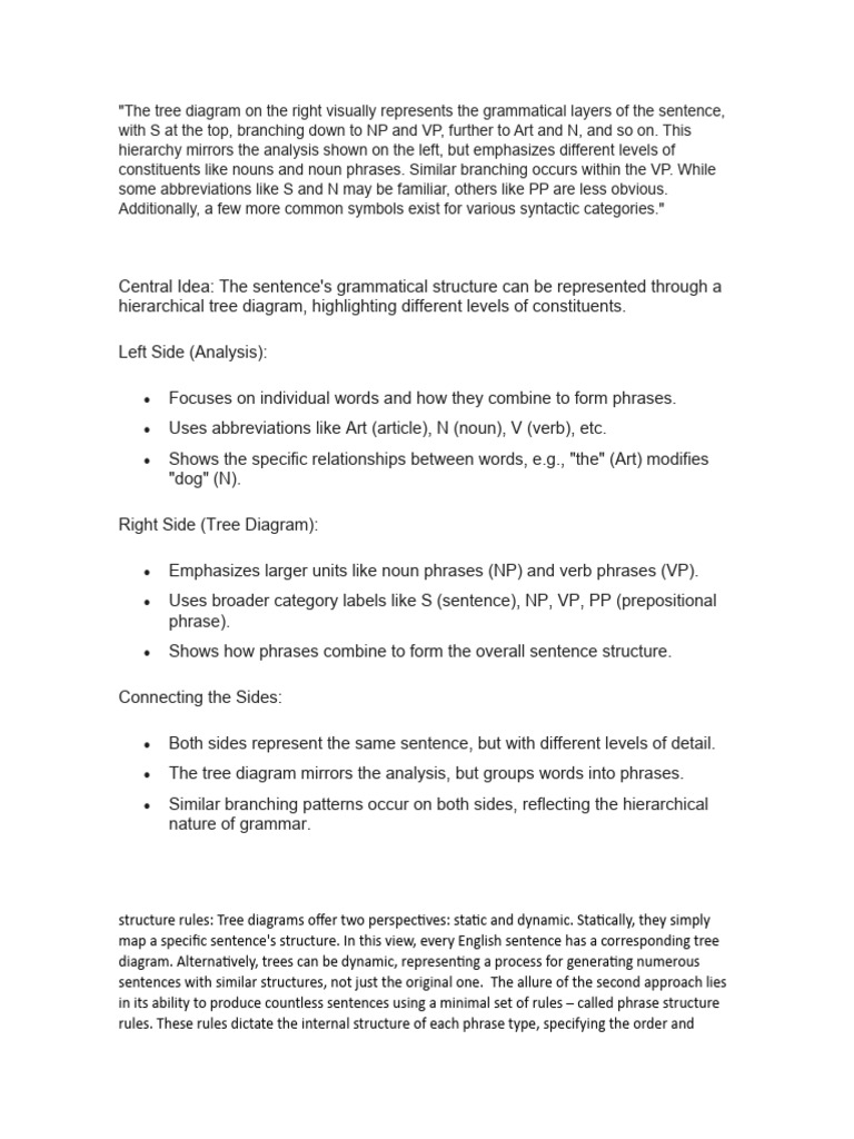 The Tree Diagram On The Right Visually Represents The Grammatical ...