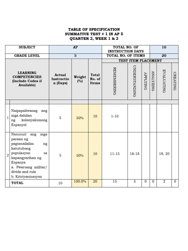 Table of Specification Summative Test # 1 in Ap 5 Quarter 2, Week 1 & 2 ...