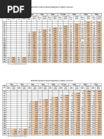 IPE-HEA-HEB Tables | PDF