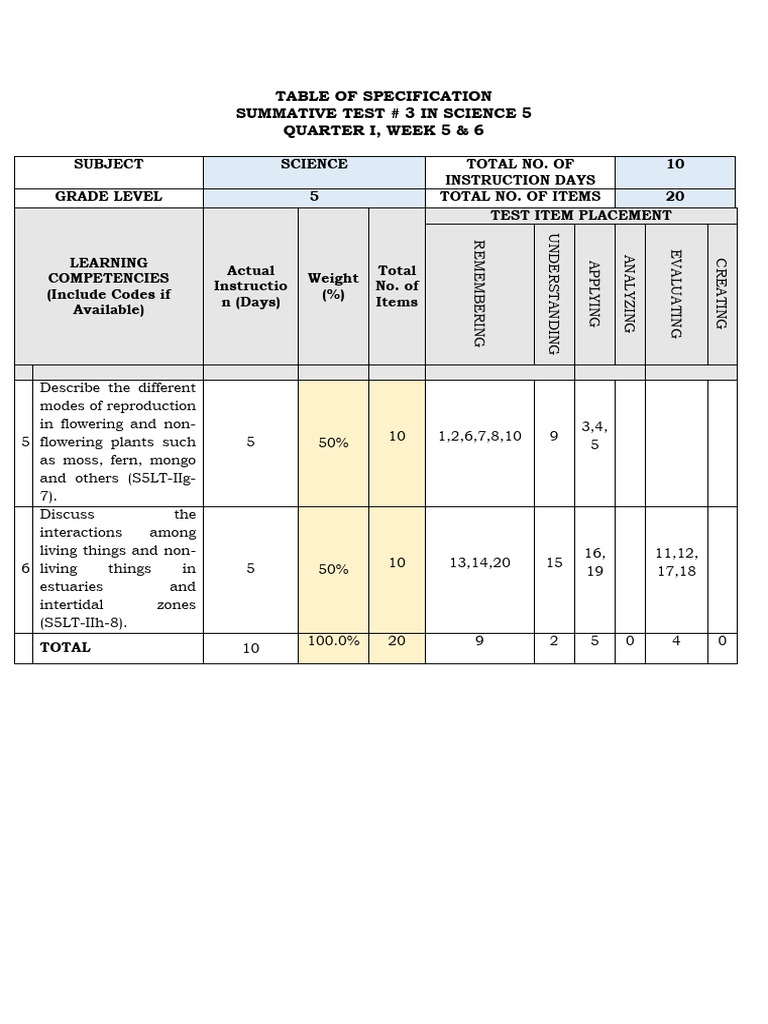 Science Test for Grade 5 Students | PDF | Pollination | Coast