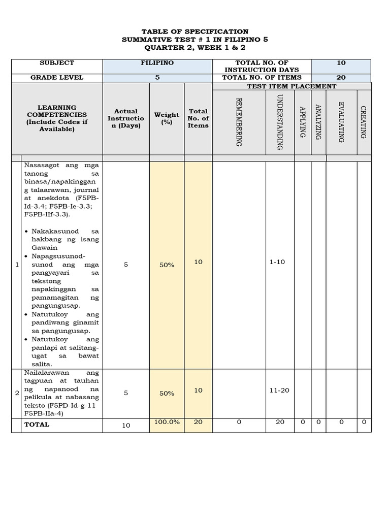 ST FILIPINO-5 Q2 Week1-4 With Tos | PDF ST FILIPINO-5 Q2 Week1-4 With Tos | PDF