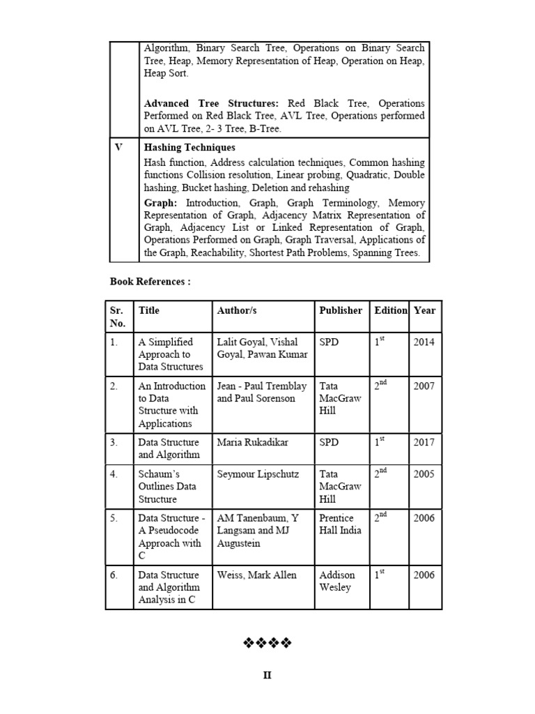 Chap 1&2 | PDF | Data Type | Data