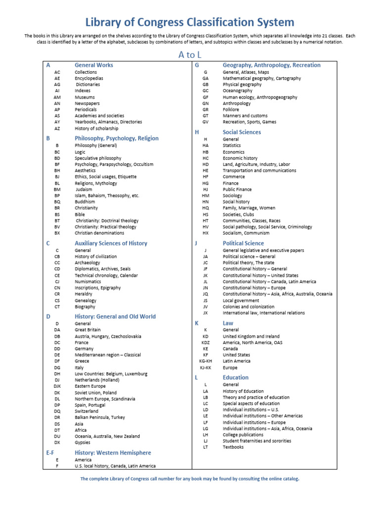 Library of Congress Classification System | PDF | Engineering Library of Congress Classification System | PDF | Engineering