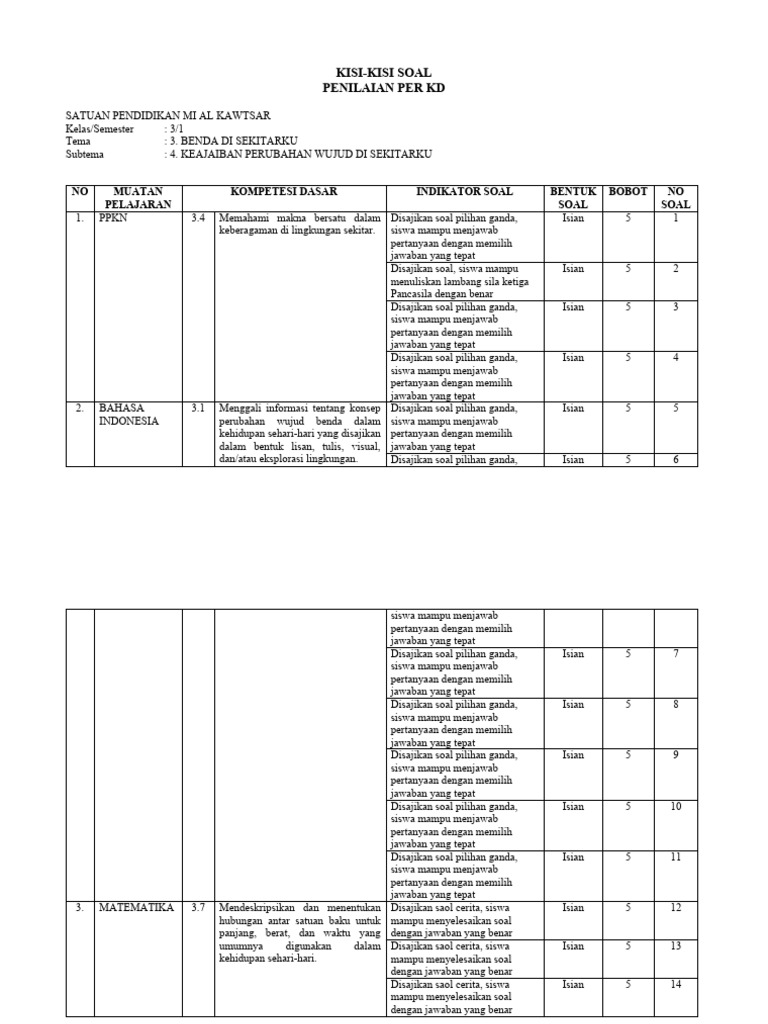 Kisi-Kisi Soal Ki 3 Kelas 3 Tema 3 Sub 4 | PDF