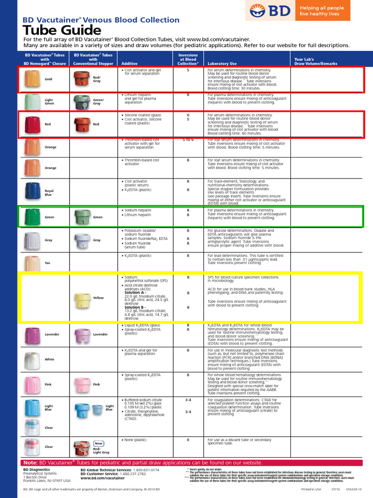 Tubes Chart | PDF | Blood Plasma | Polymerase Chain Reaction