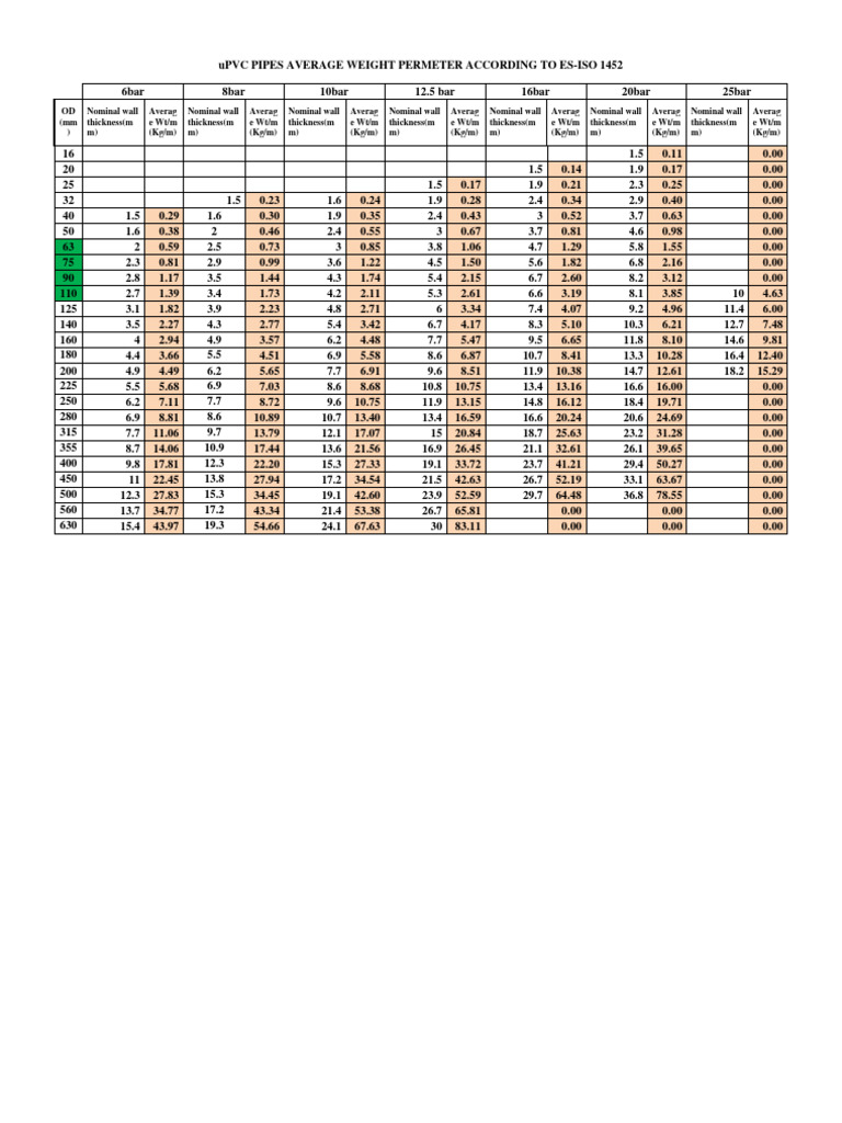 PVC WT Per Meter 2 | PDF | Polyvinyl Chloride | Building Technology