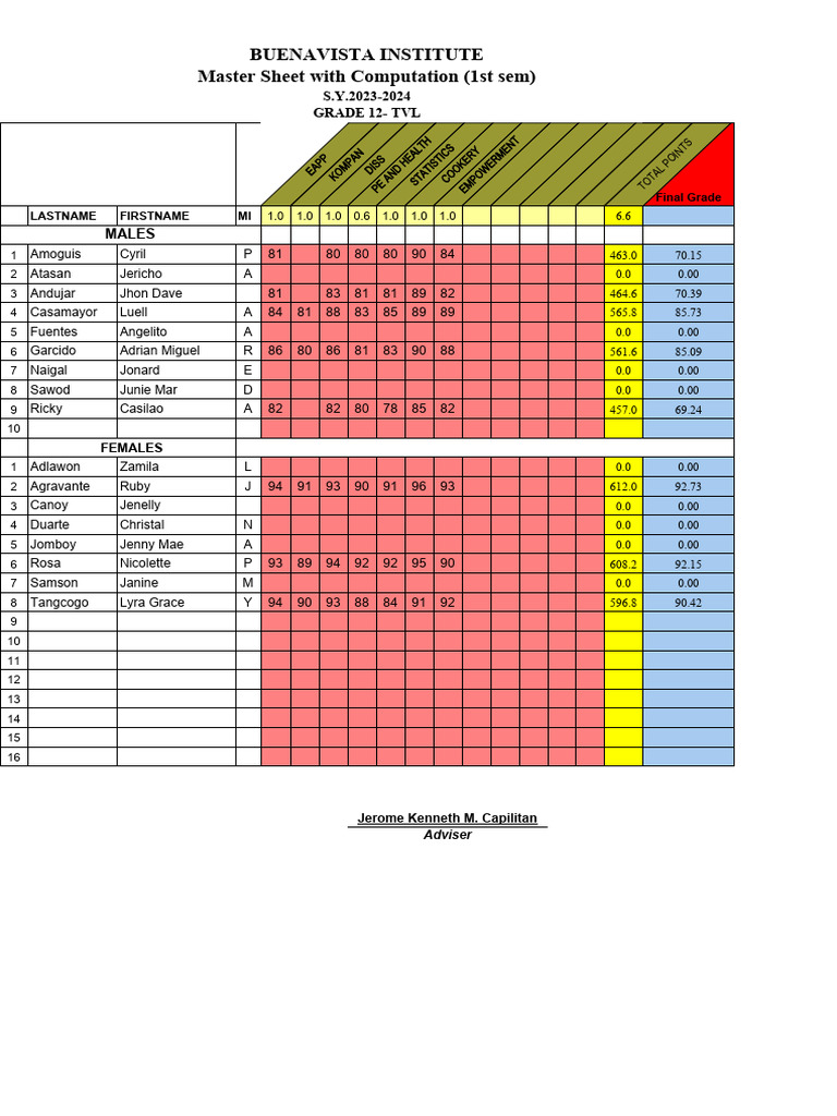 TVL 12 Mastersheets Second Quarter | PDF