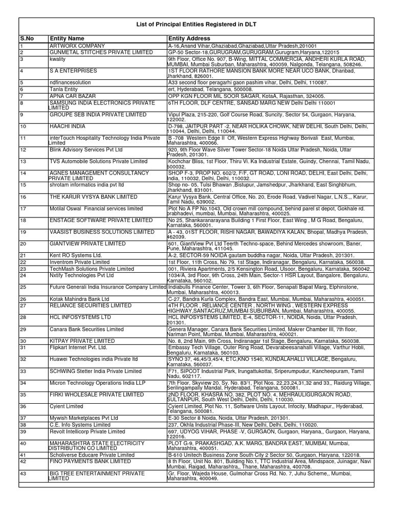 DLT Registered Principal Entities List | PDF | Mumbai | Delhi