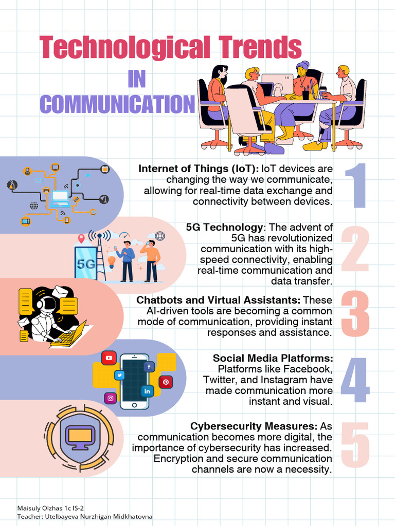 Technological Trends in communication_20240125_123255_0000 | PDF