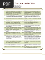 Wild Magic Surge Effects Table 2024 | PDF