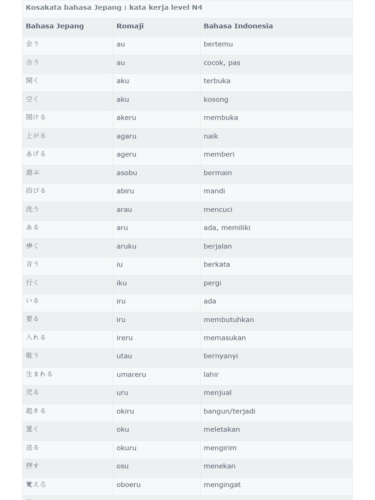 Kosakata Bahasa Jepang | PDF