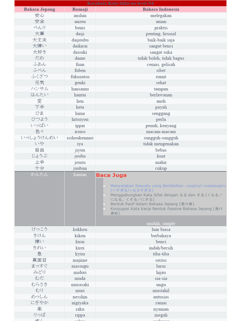 Kosakata Bahasa Jepang N4 | PDF