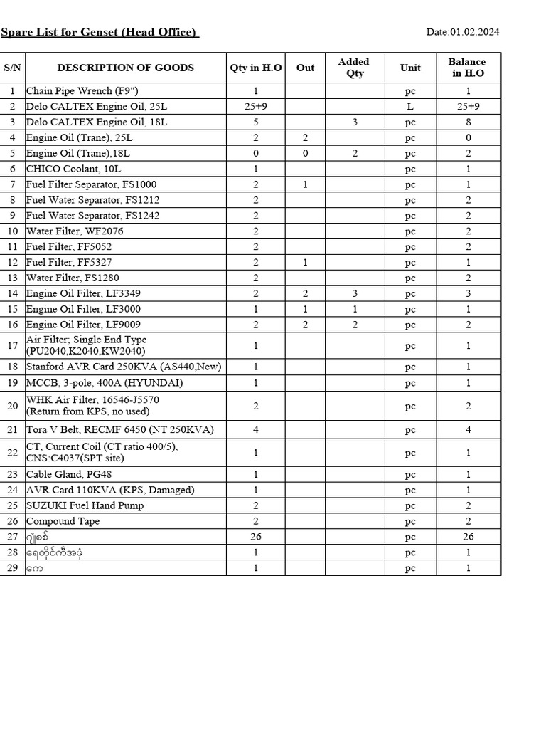 Spare List in H.O (19.01.2024) | PDF | Internal Combustion Engine ...