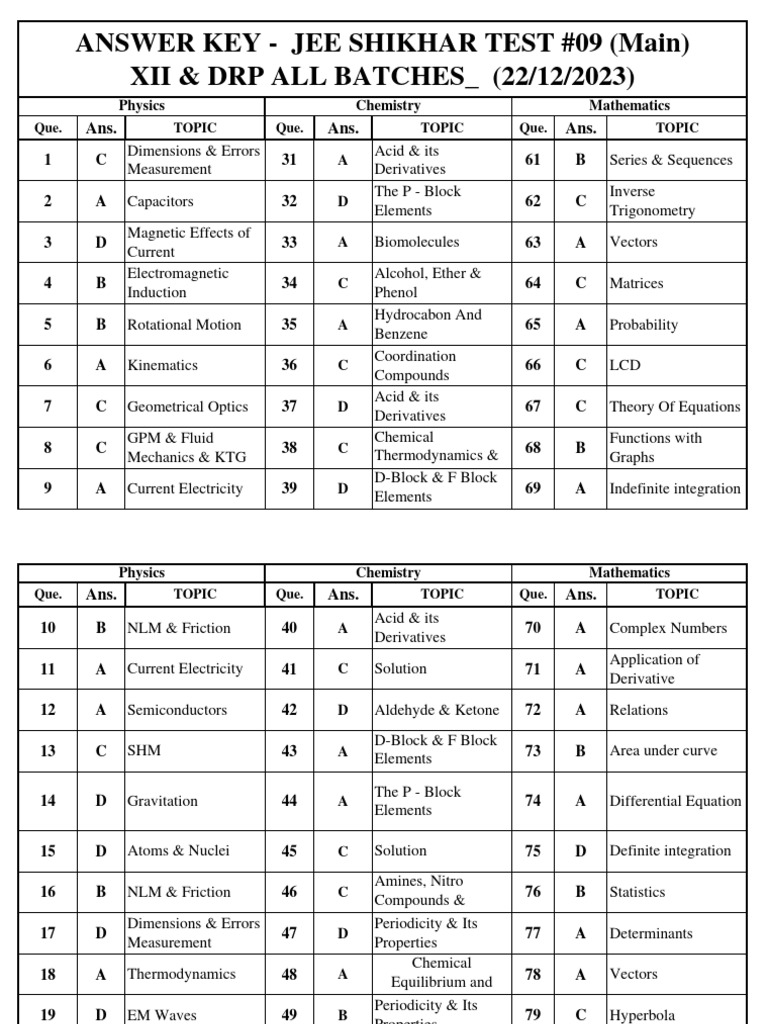 Xii & DRP Jee Shikhar Test Ans Key# 09 22.12.2023-1 | PDF | Chemistry ...
