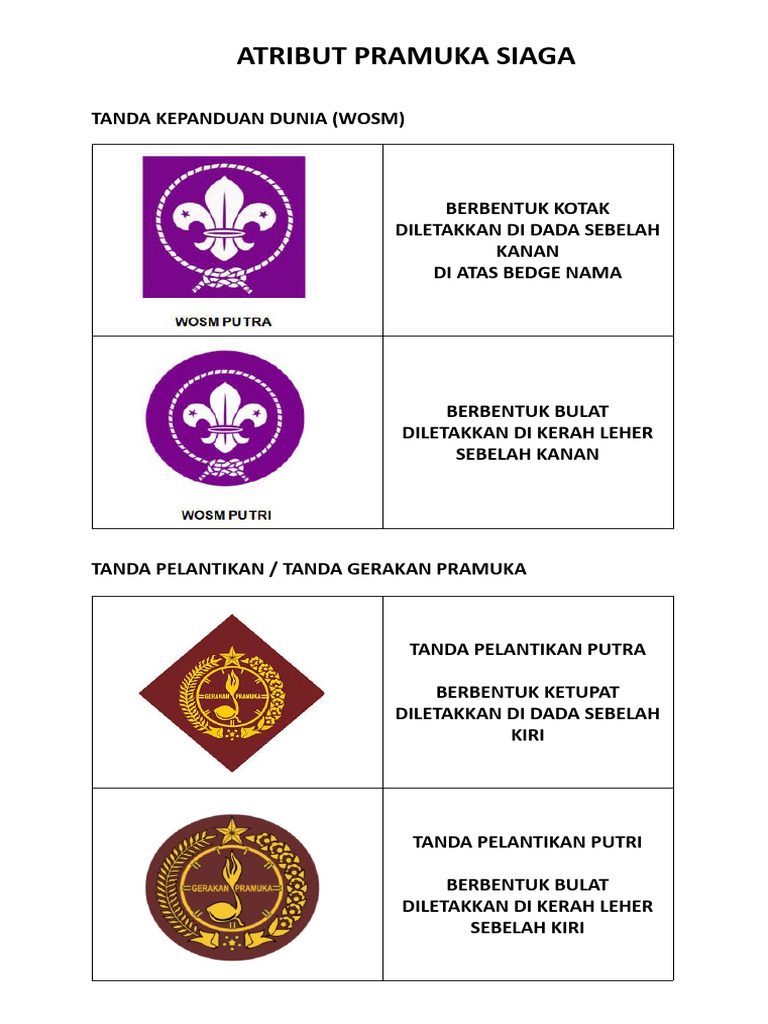 Atribut Pramuka Siaga | PDF
