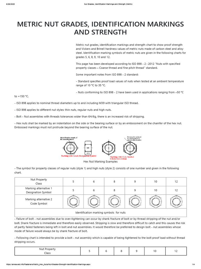 Nut Grades, Identification Markings and Strength (Metric) | PDF | Screw ...
