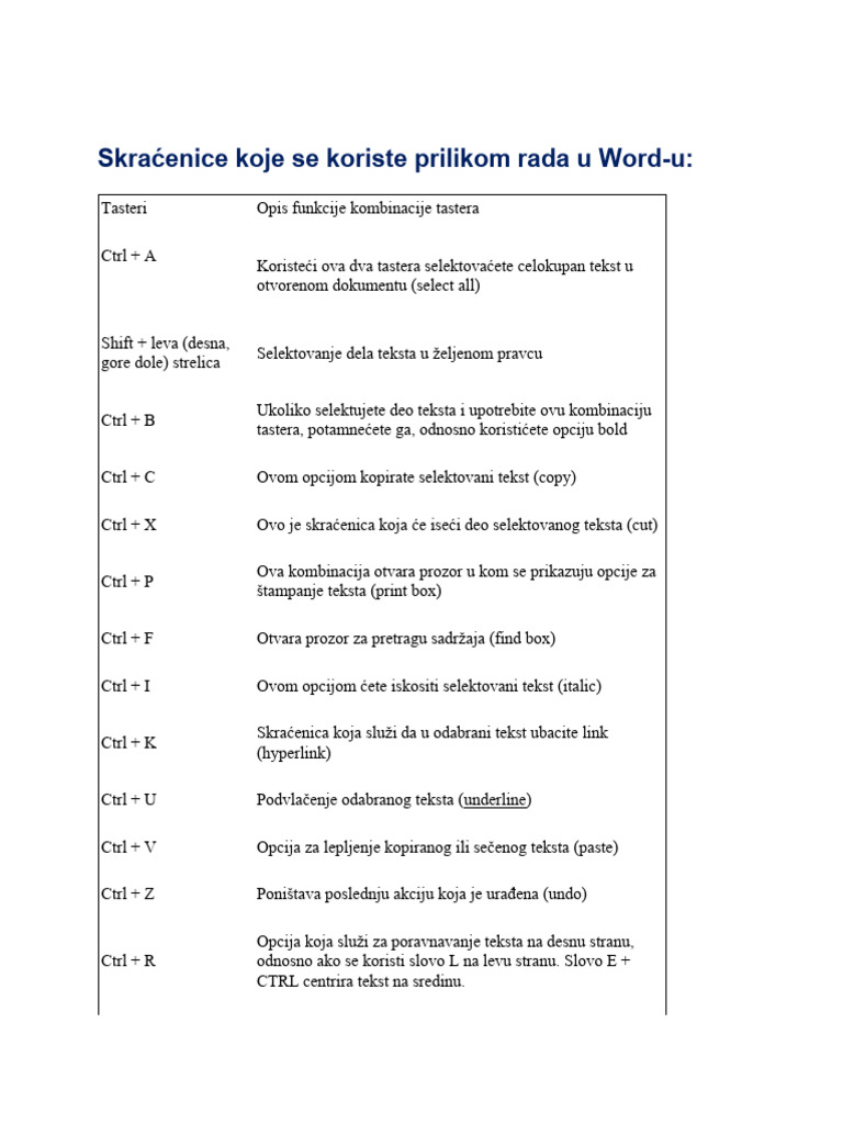 Skraćenice Koje Se Koriste Prilikom Rada U Word | PDF