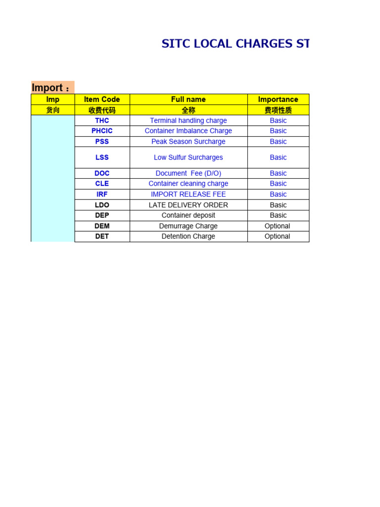 SITC Local Charges Overview Philippines | PDF