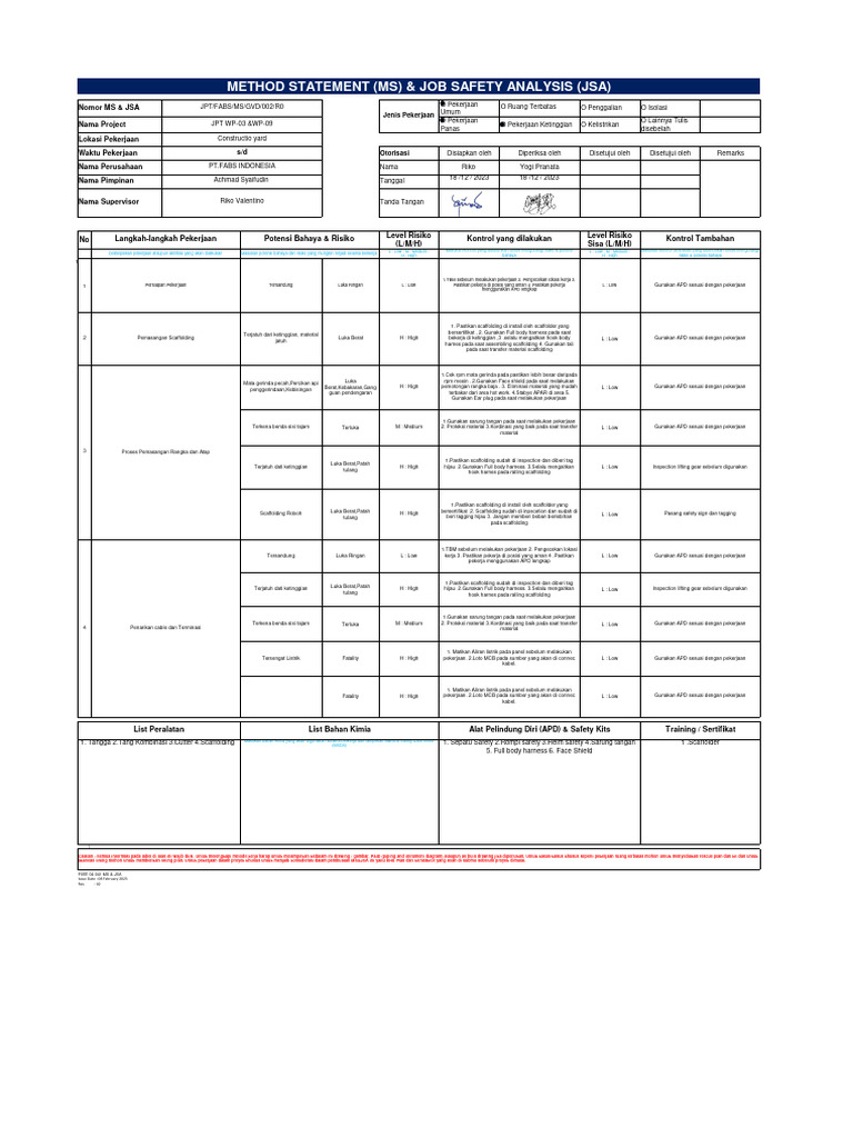 Work Methode Preparation Site Office | PDF