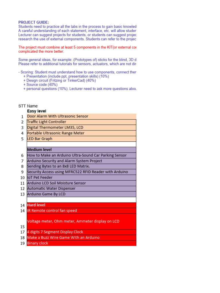 IoT 102 Project Guide | PDF | Arduino | Internet Of Things